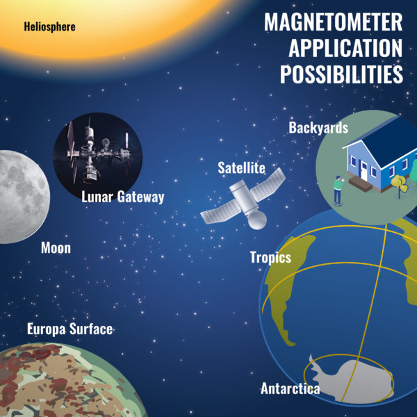 Magnetometer Laboratory – Space